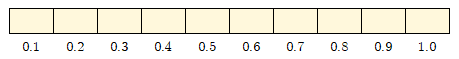 Tenths and Hundredths